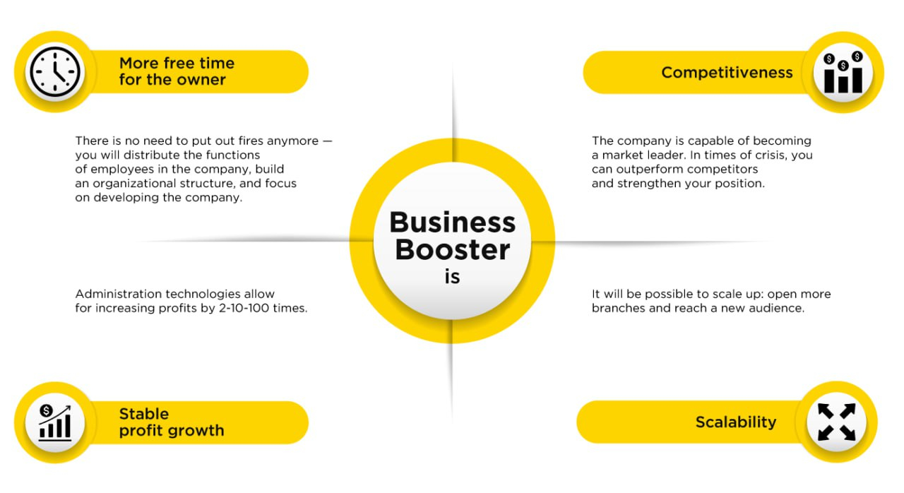 Visotsky Inc - Official site of the company